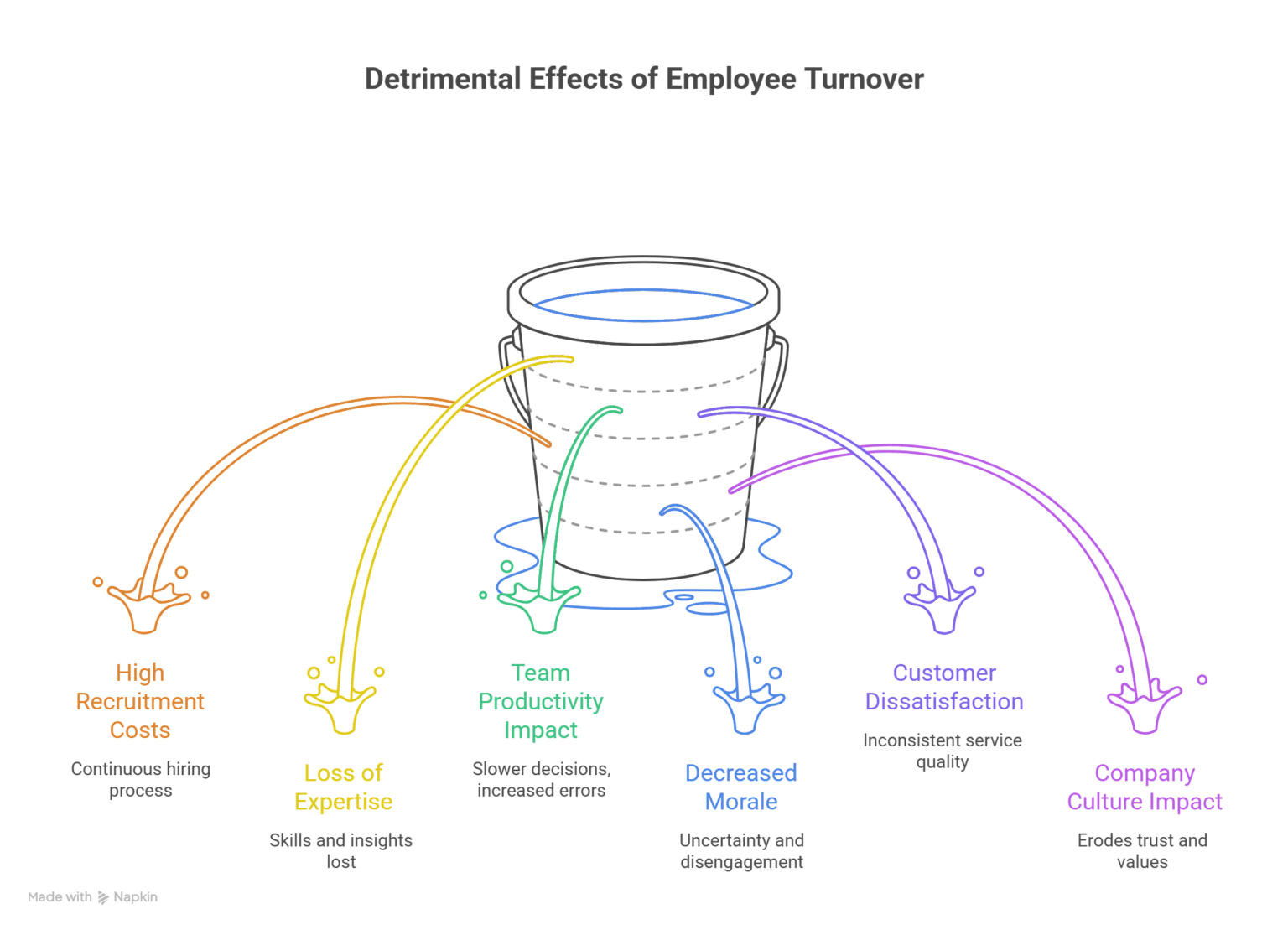 What is Employee Turnover? All You Need to Know
