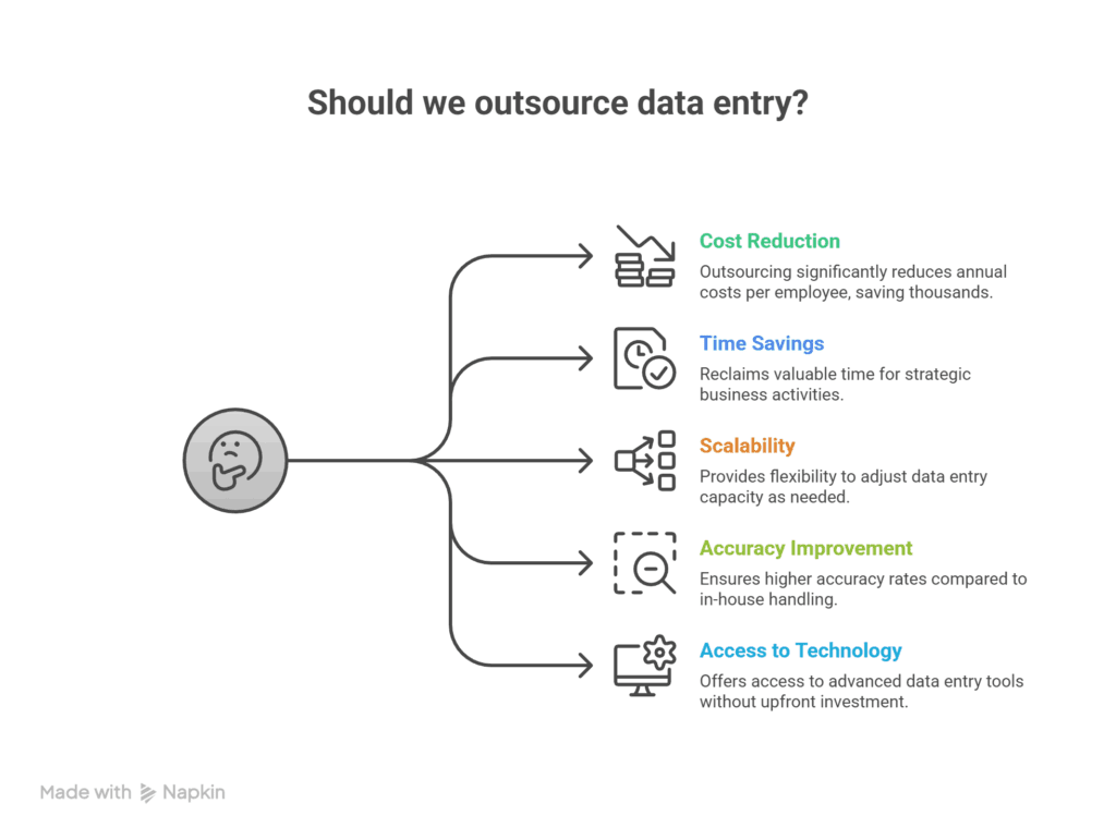 Outsource Data Entry: Complete Guide to Cost-Effective Solutions - Wow ...